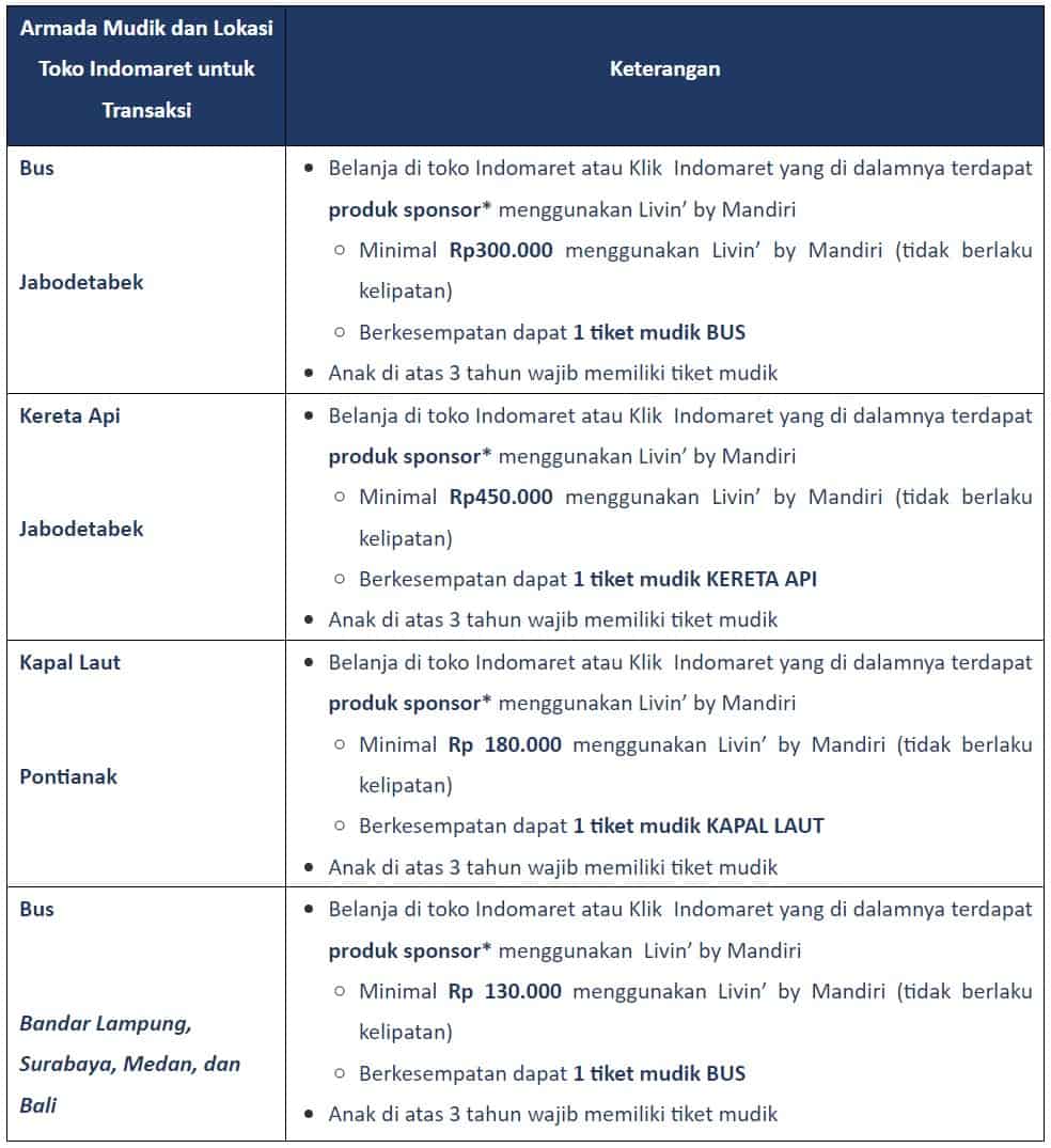 Cara Daftar Mudik Gratis Lebaran 2024 dari BUMN hingga Swasta