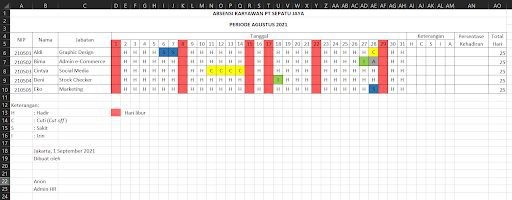 Contoh Absensi Karyawan Bulanan Excel dengan Template Gratis – KOMBI.ID