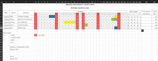 Contoh Absensi Karyawan Bulanan Excel dengan Template Gratis – KOMBI.ID