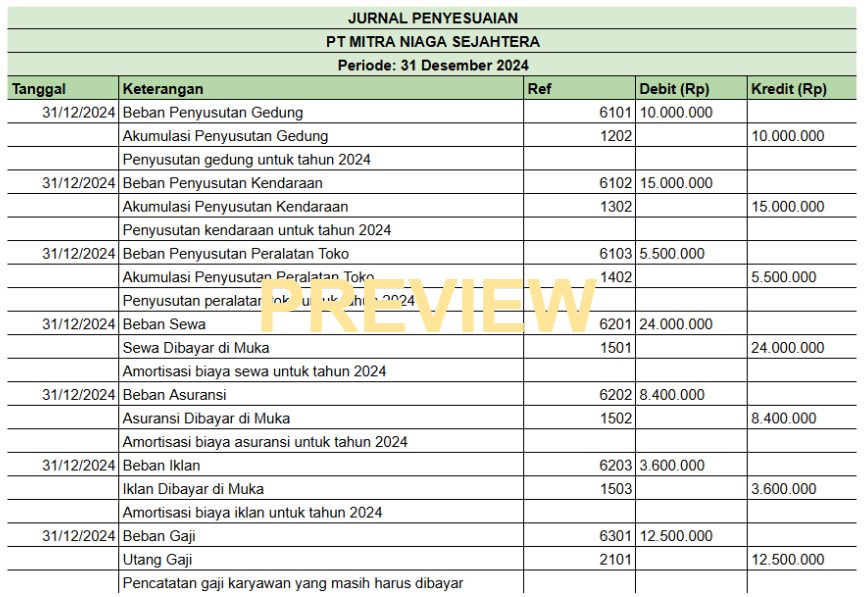 Contoh Jurnal Penyesuaian dan Cara Membuatnya di Excel